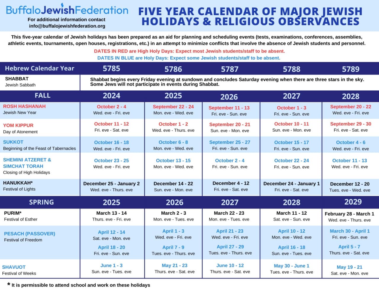 FIVE YEAR CALENDAR OF MAJOR JEWISH HOLIDAYS & RELIGIOUS OBSERVANCES