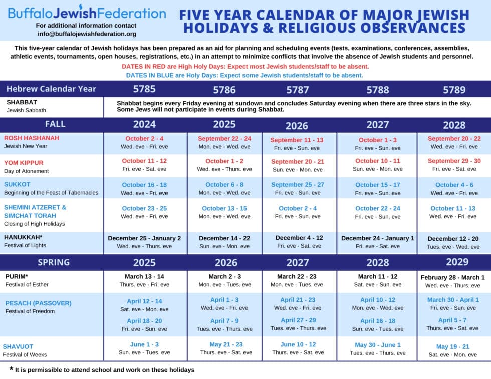 FIVE YEAR CALENDAR OF MAJOR JEWISH HOLIDAYS & RELIGIOUS OBSERVANCES